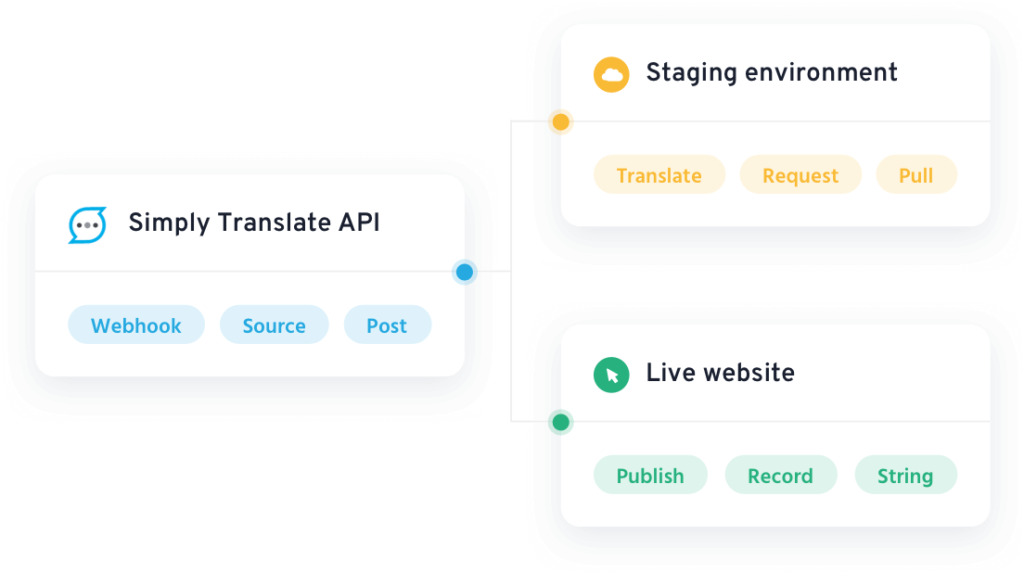 Wij delen graag onze kennis
